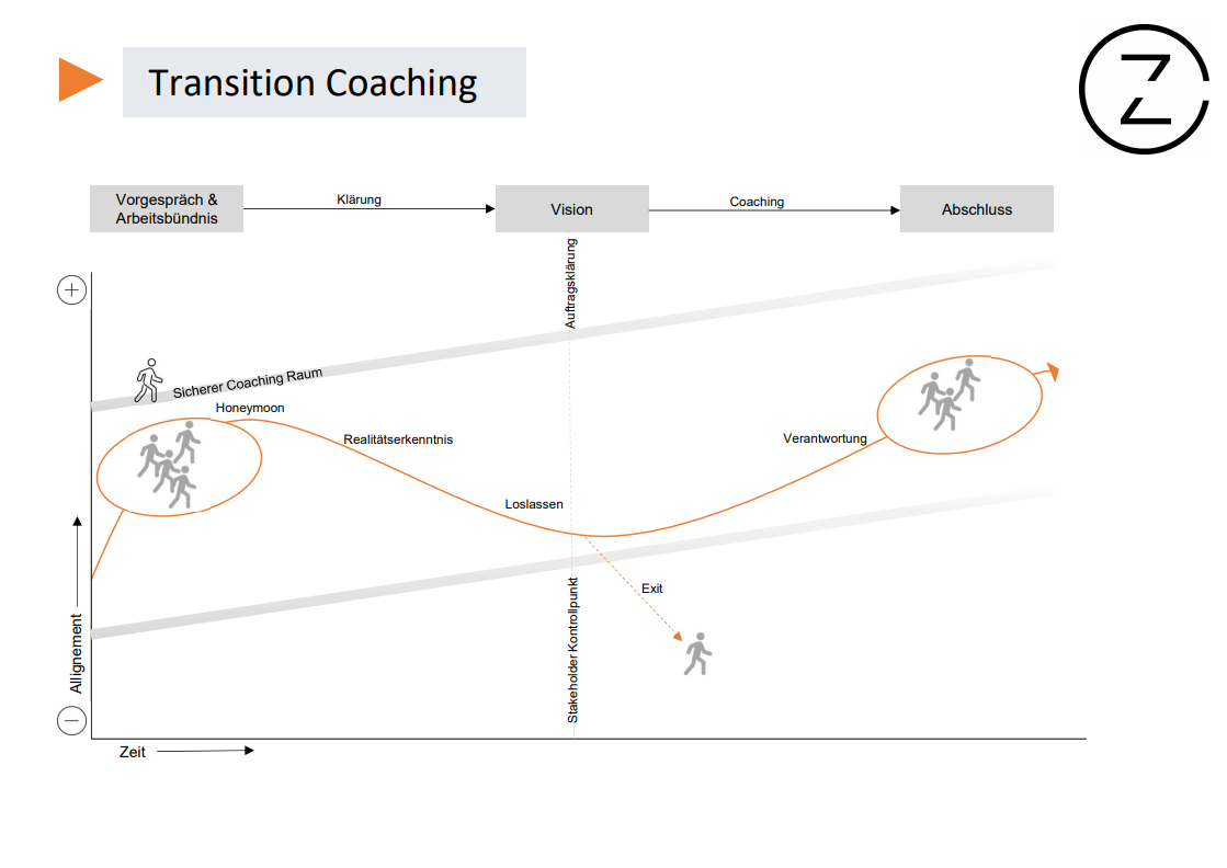 - transition coaching